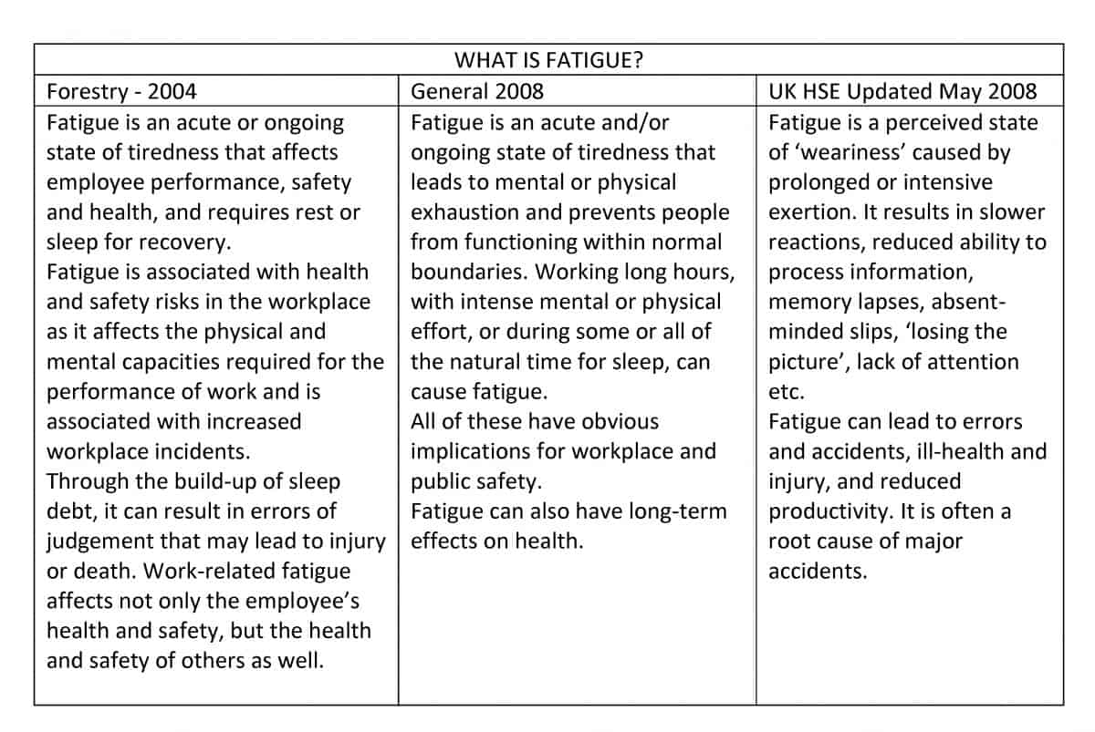 New Guidance on Preventing Fatigue – SafetyAtWorkBlog