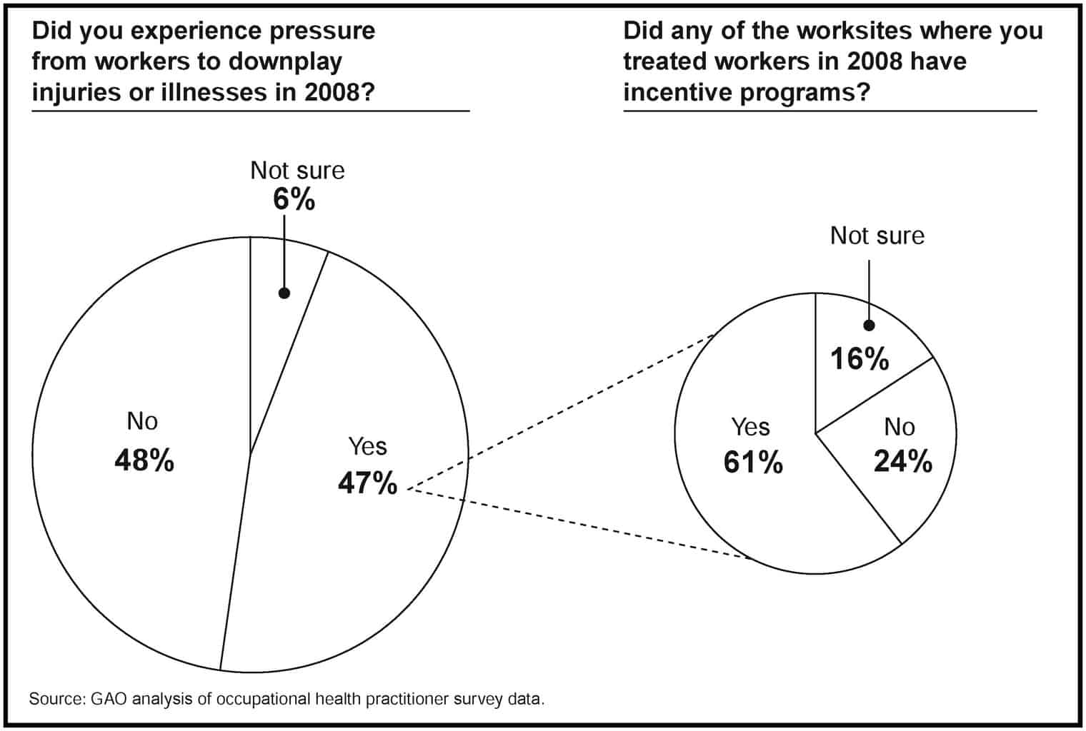 Flawed basis for OHS decision-making – SafetyAtWorkBlog