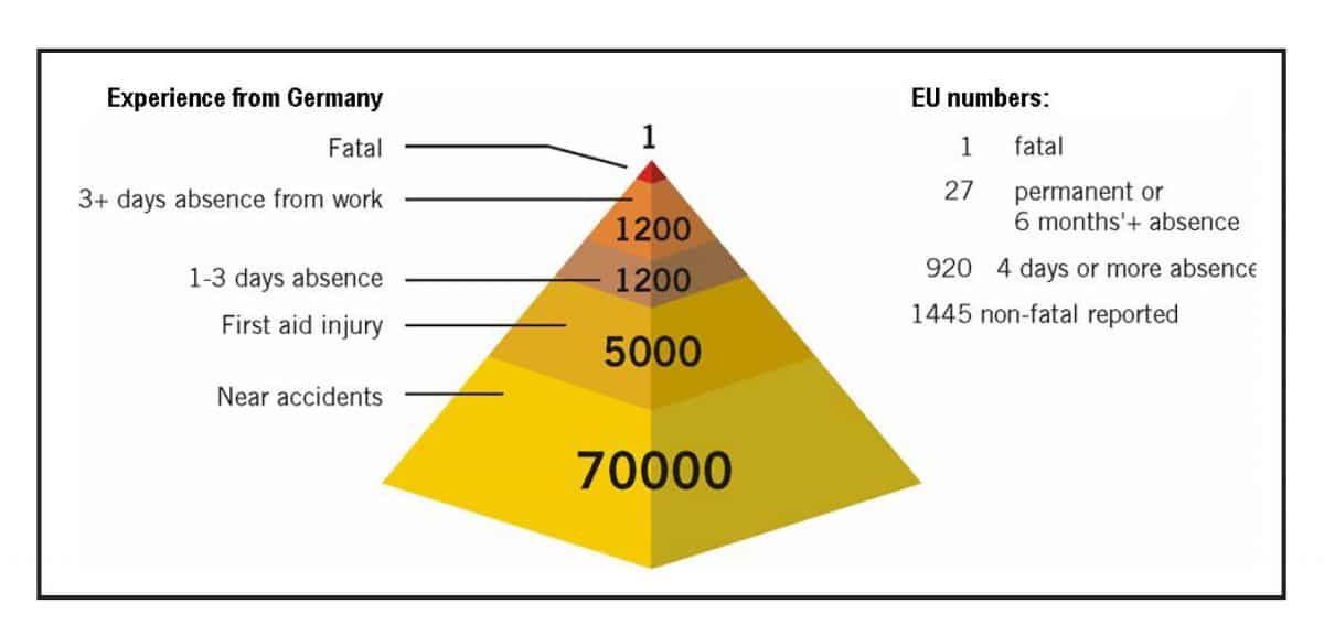 Global OHS statistics and trends – SafetyAtWorkBlog