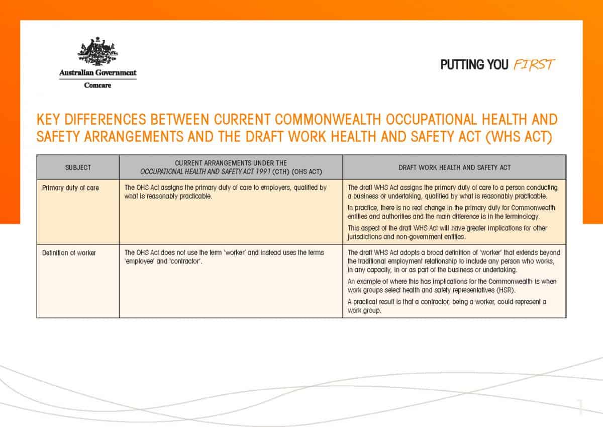 Cover of OHS_Act_vs_WHS_Act_v2 – SafetyAtWorkBlog