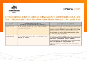 Cover of OHS_Act_vs_WHS_Act_v2 – SafetyAtWorkBlog