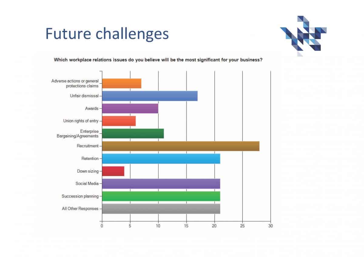 Future Challengers from Workplace Relations Barometer Results ...