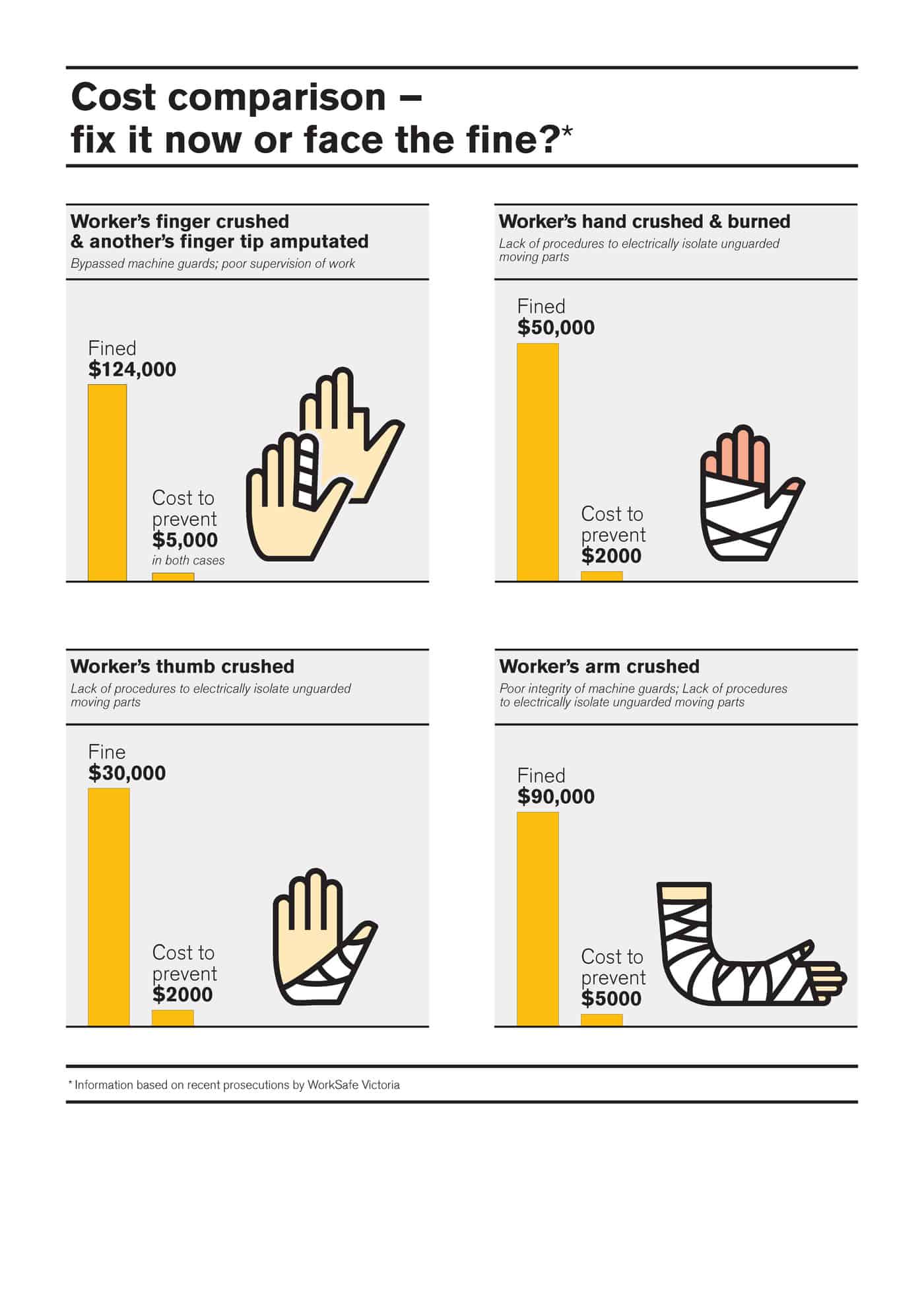 WorkSafe tries a new promotional approach – SafetyAtWorkBlog