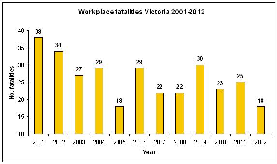 OHS statistics sound good but do not reflect reality – SafetyAtWorkBlog