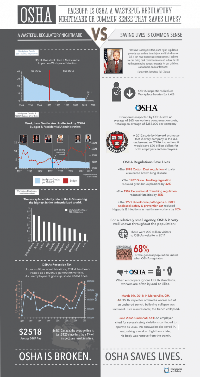 Social media manipulation of OHS statistics – SafetyAtWorkBlog