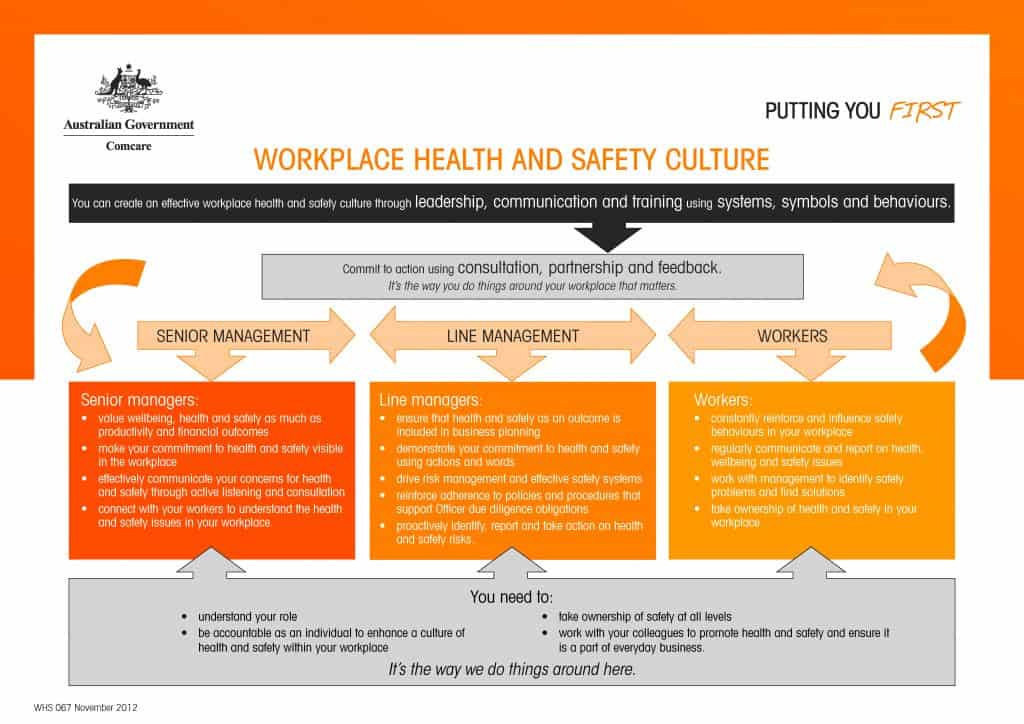 Measuring a safety culture – SafetyAtWorkBlog