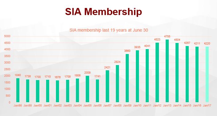 David Caple provides the latest in reality-based OHS thinking ...