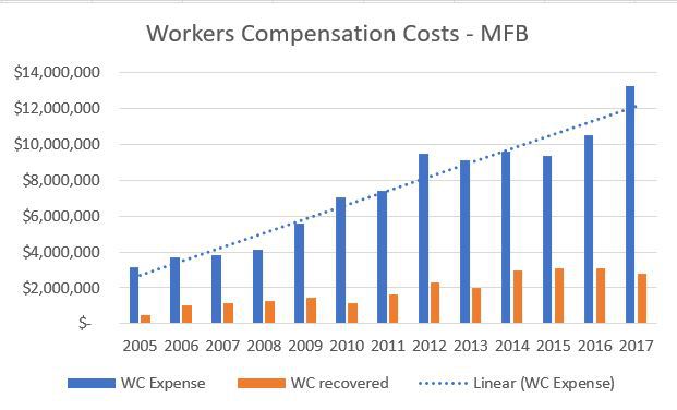 Firefighting, WorkCover and OHS – SafetyAtWorkBlog