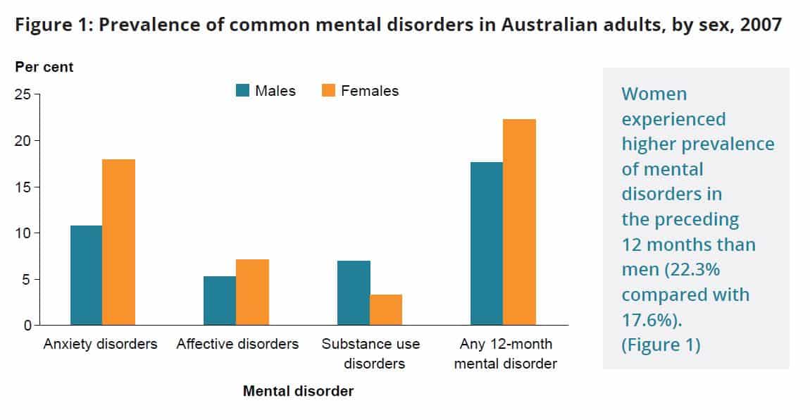 The mental health “one in five” statistic examined for validity ...