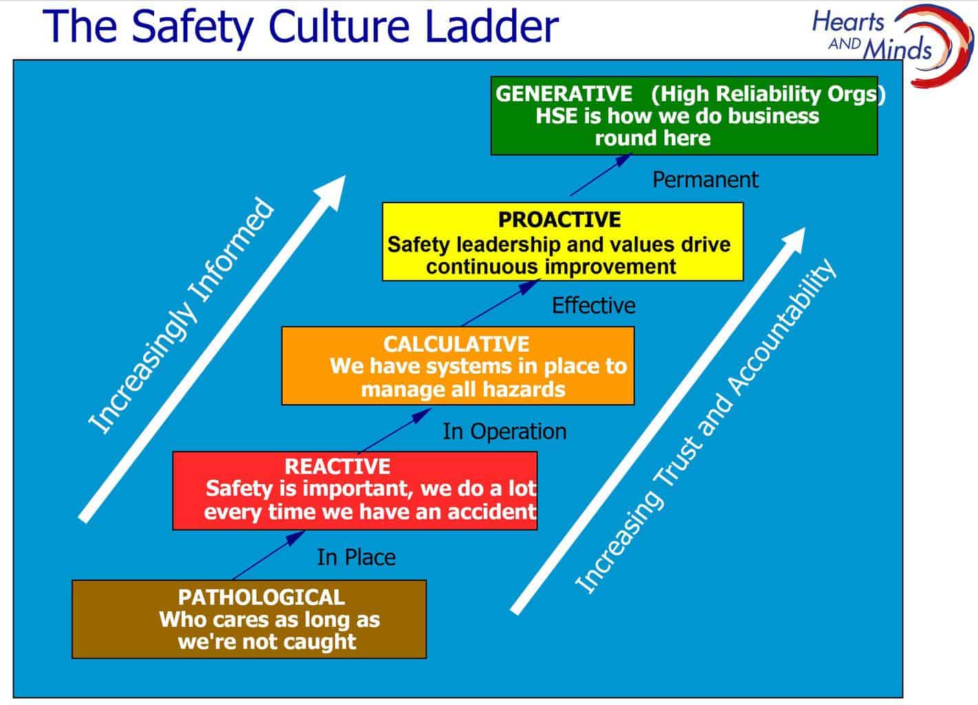 Don’t be a fish; be a frog. – SafetyAtWorkBlog