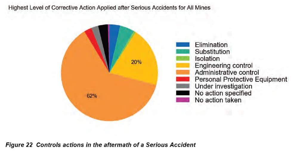 Can poor safety management = negligence? – SafetyAtWorkBlog