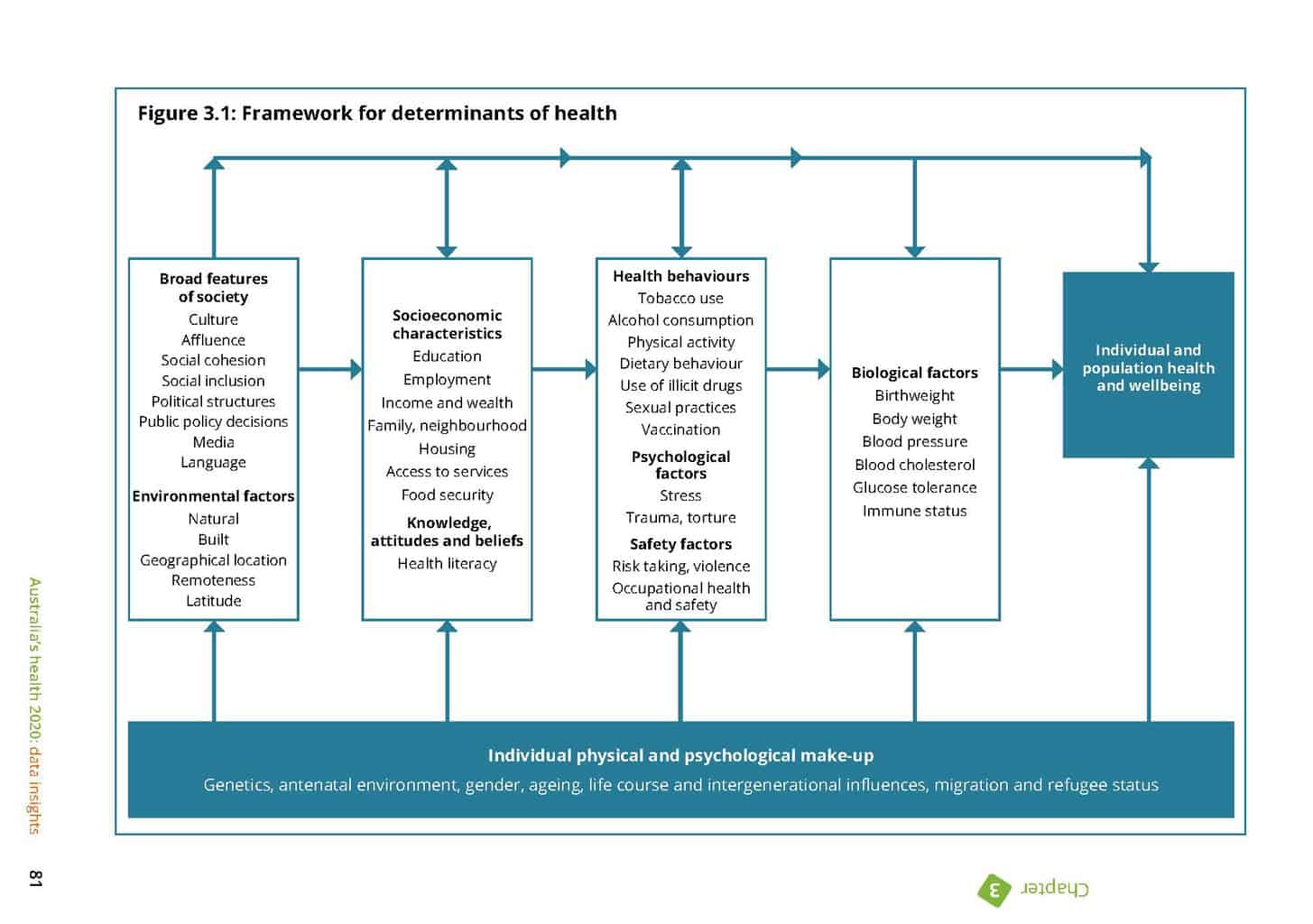 More data means a stronger case for change in workplace health and ...