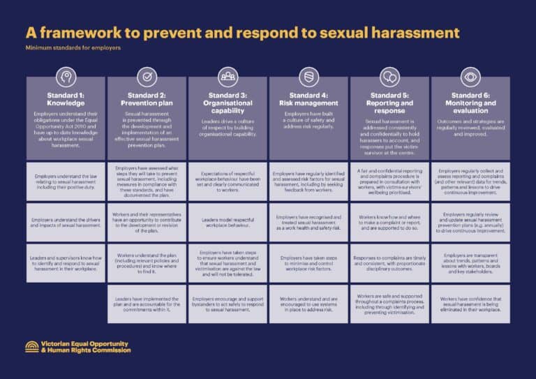 Resource-Framework_to_prevent_respond_sexual_harassment-Aug20 ...