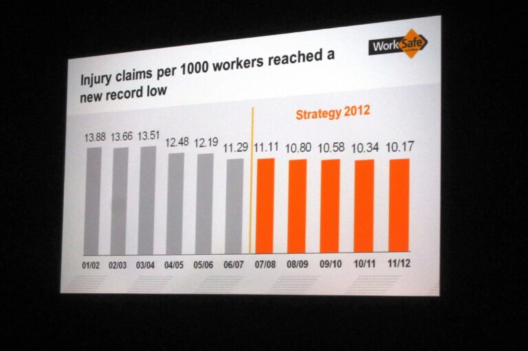 When Safe Work Month Shrinks and Psychosocial Hazards Expand ...